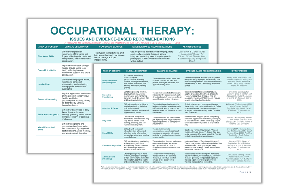 Free OT Chart: Occupational Therapy Issues & Evidence-Based ...