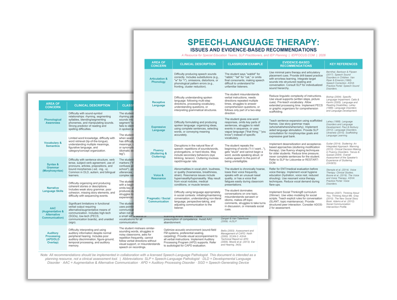 The Complete Speech-Language Therapy Classroom Guide [2026]